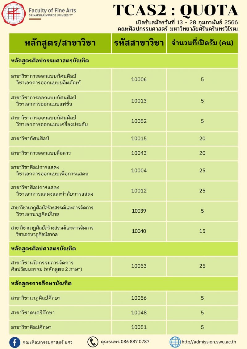 ประกาศแผนการรับจำนวนนิสิตของแต่ละหลักสูตร/สาขาวิชา สำหรับการสมัครเข้าศึกษาต่อระดับปริญญาตรี ...