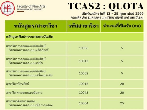 plan-tcas66-2 fi – คณะศิลปกรรมศาสตร์ มหาวิทยาลัยศรีนครินทรวิโรฒ